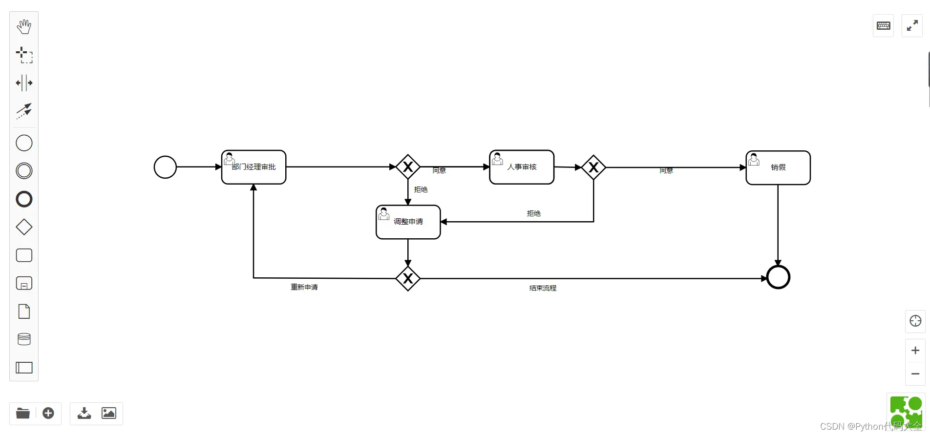基于Django+bpmn-js 开发的一个 Activiti 工作流作图管理系统，可以增删查改流程图，WEB版画图工具_activiti django-CSDN博客