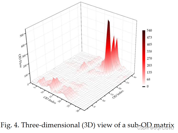 论文笔记：Short-term origin-destination demand prediction in urban rail ...