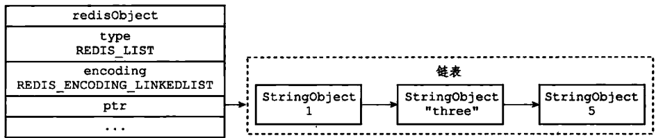 Redis | 列表对象_redissonclient.getlist 转成对象-CSDN博客