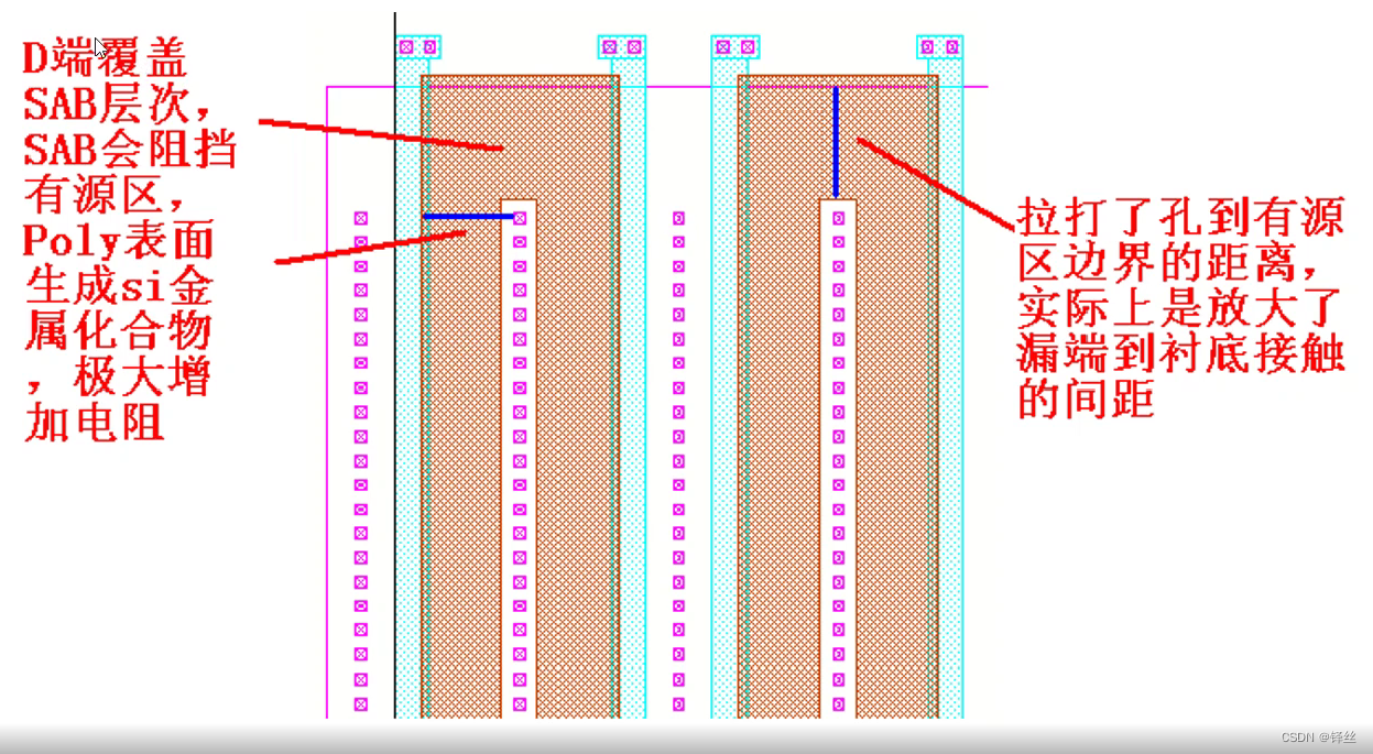 可靠性设计之ESD版图设计_esd画法-CSDN博客