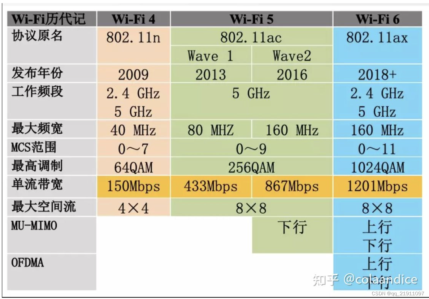 Wi-Fi6 协议_wifi6协议-CSDN博客
