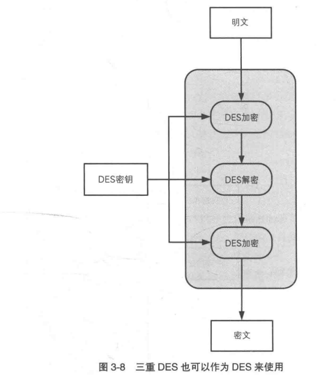 DES和3DES加密易于理解的讲解_如何用des产生随机数-CSDN博客