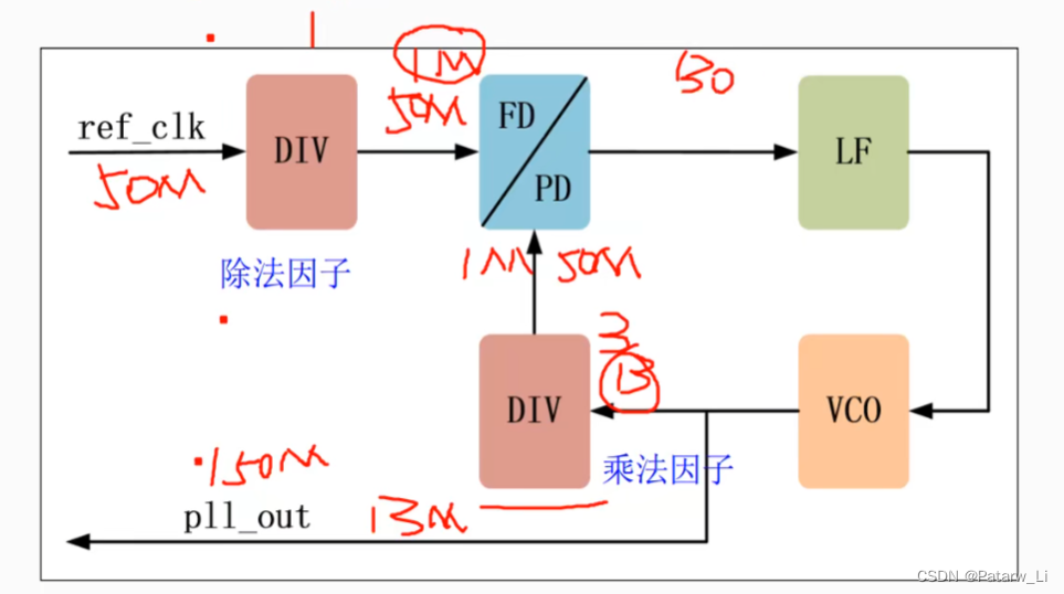野火fpga学习 Ip核（pll Ip核的配置和调用）mega Wizard插件管理器 Csdn博客