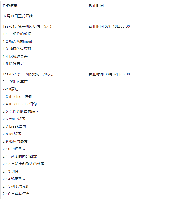 GitHub - datawhalechina/team-learning: 主要展示Datawhale的组队学习计划。