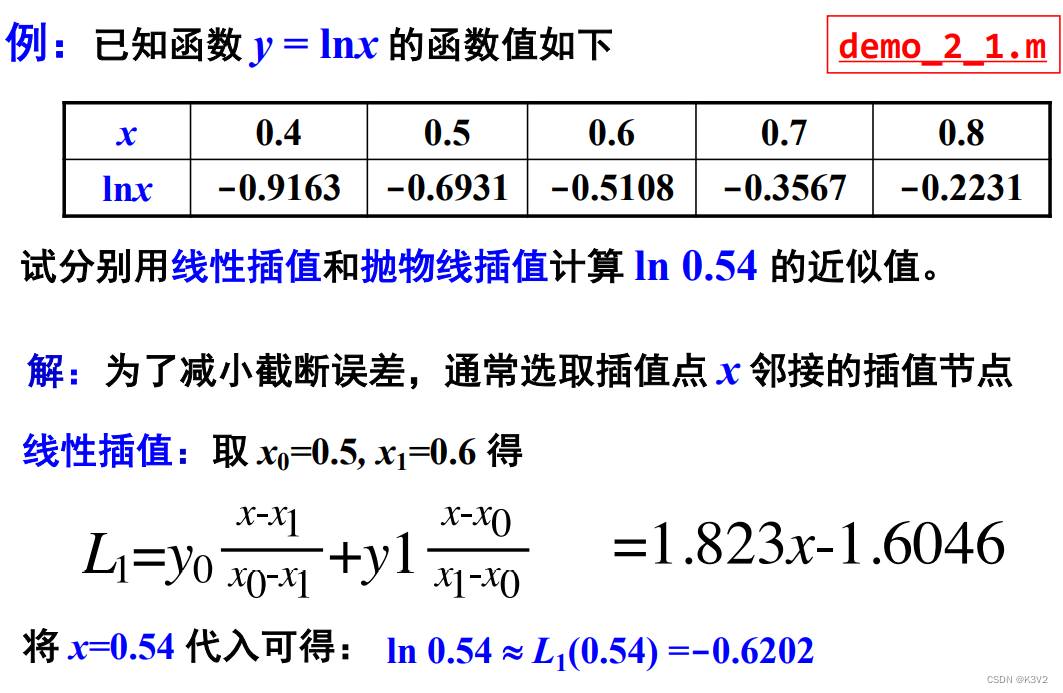 用线性函数 拟合给定数据 Csdn博客 