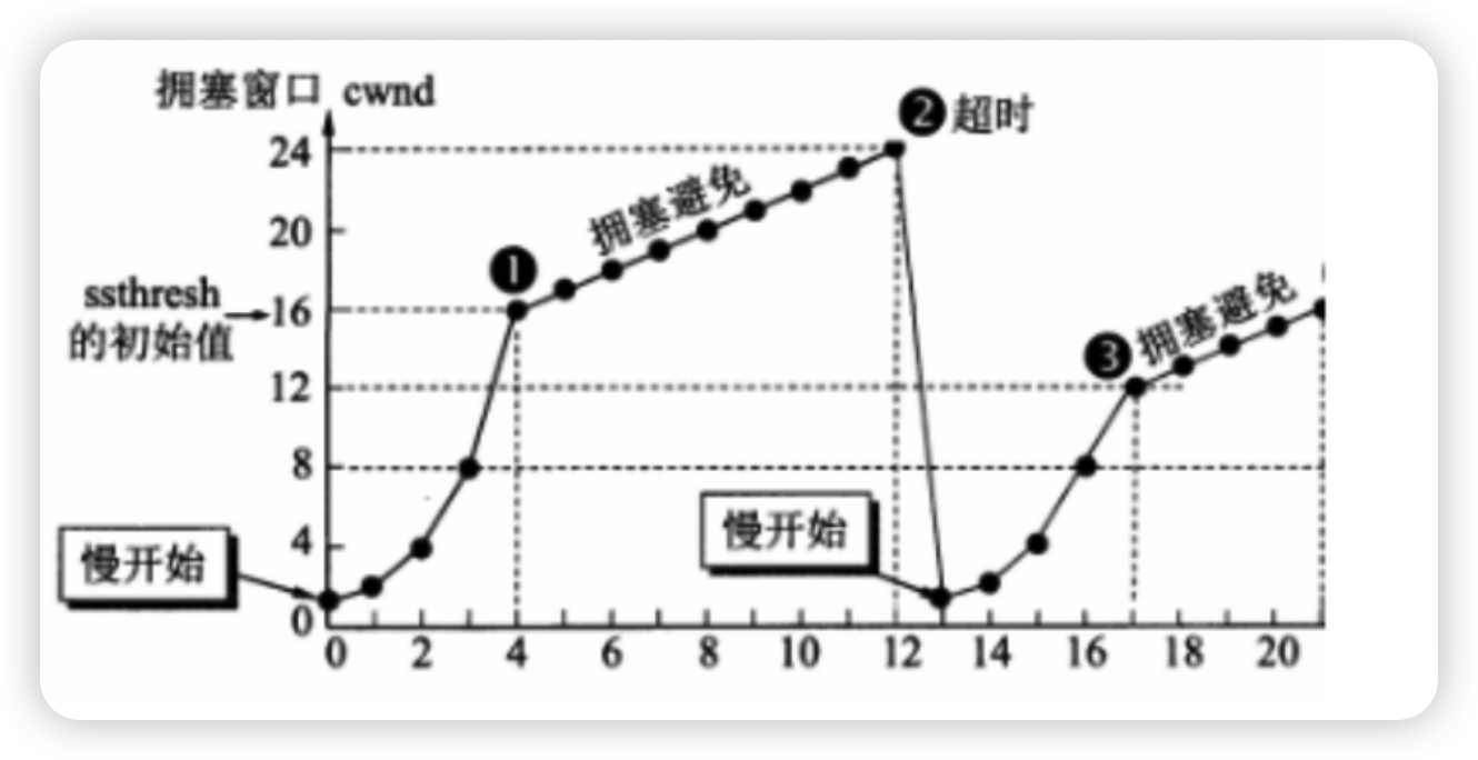 计算机网络学习之tcpip五层协议模型、tcp和udptcpip五层模型协议 Csdn博客