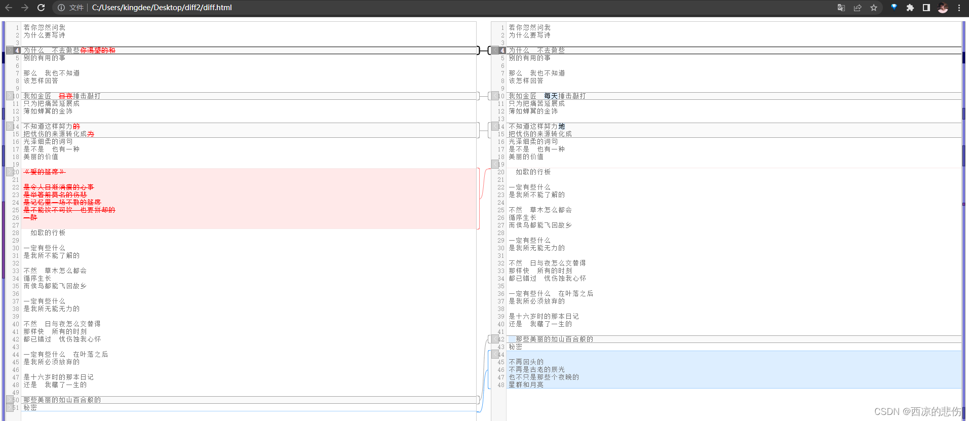 文本对比,文本差异并排对比显示实现diff2html Csdn博客 8279