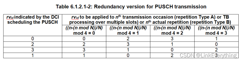 3GPP R17覆盖增强_dmrs bundling-CSDN博客