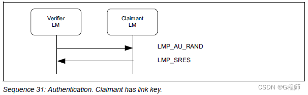 Bluetooth Core Spec经典蓝牙安全机制导读_蓝牙 security mode-CSDN博客