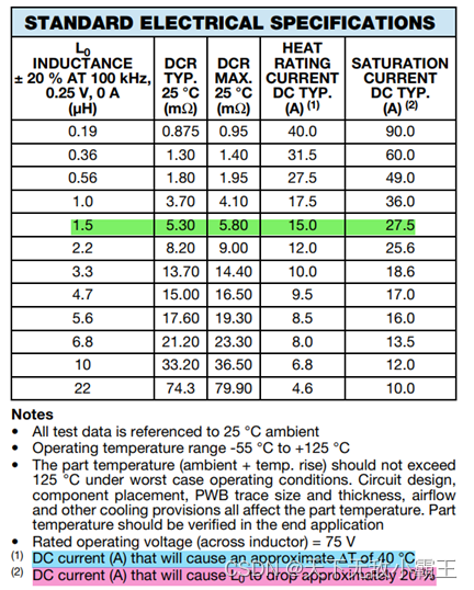 功率电感选型_heat rating current-CSDN博客