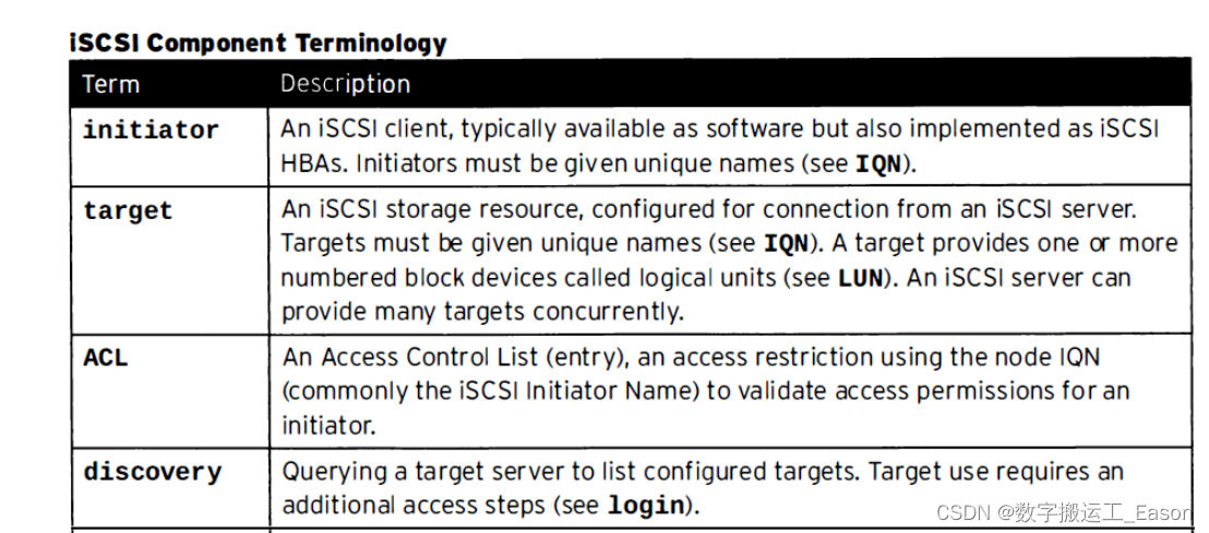 RHEL服务篇_ISCSI配置-CSDN博客