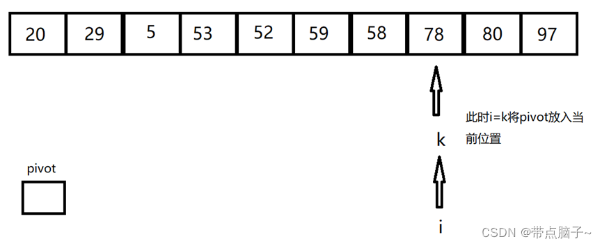 快速排序算法（图解代码）快速排序算法代码 Csdn博客