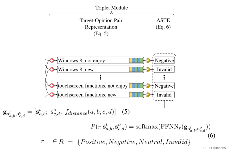 [论文笔记-5]Learning Span-Level Interactions for Aspect Sentiment Triplet Extraction-CSDN博客