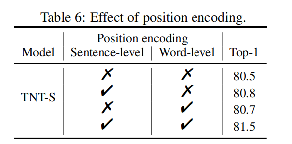 TNT:Transformer in transformer论文精读_tnt论文-CSDN博客