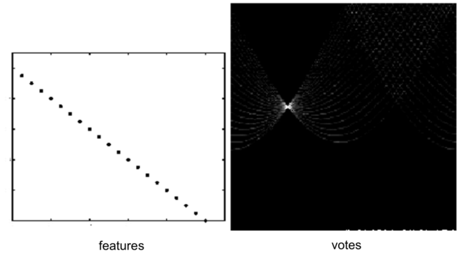 CS131专题-4：拟合（最小二乘、RANSAC、霍夫变换）_ransac 改进 圆拟合-CSDN博客