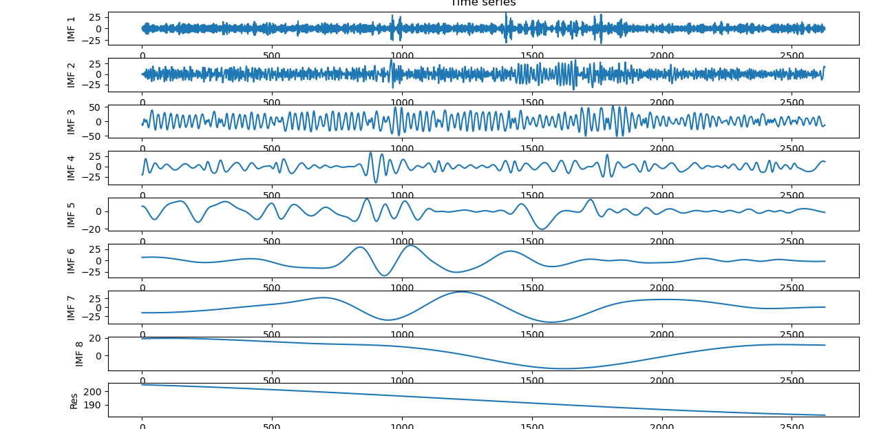 PyEMD中的残余量分析_ceemdan中res代表什么-CSDN博客