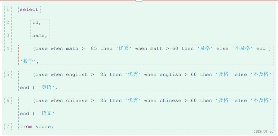 Mysql 函数 Csdn博客 