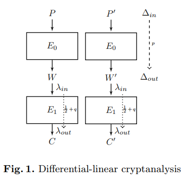 Differential-Linear Cryptanalysis from an Algebraic Perspective 论文阅读笔记 ...