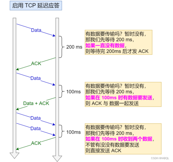 如何提高网络传输效率（TCP延迟确认与Nagle算法）_解决tcp延迟-CSDN博客