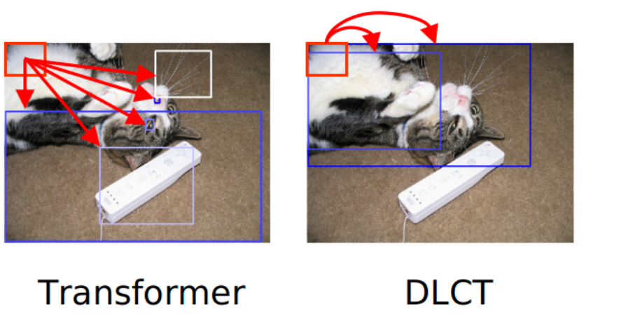 论文笔记：Dual-Level Collaborative Transformer for Image Captioning-CSDN博客