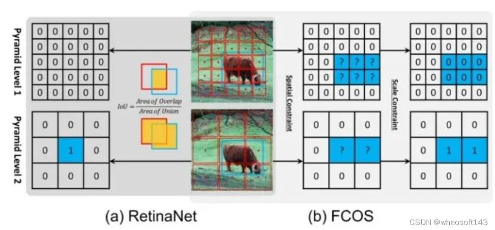 目标检测4_asff层-CSDN博客