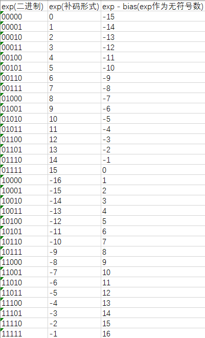 机器学习-fp16表示_fp16表示范围-CSDN博客