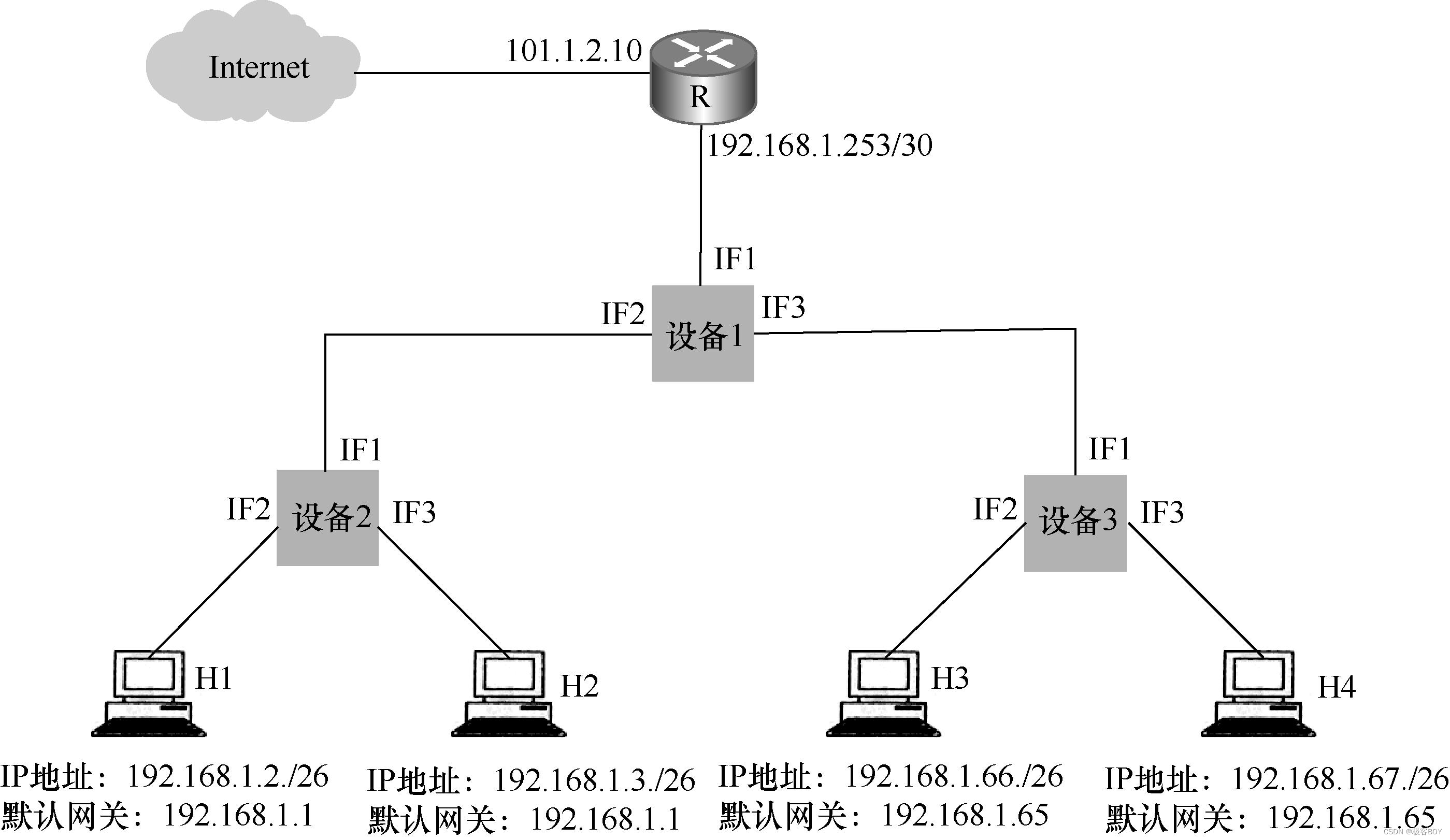 2009-2013、2018-2020计算机网络考研408真题 附答案讲解_408真题讲csdn-CSDN博客