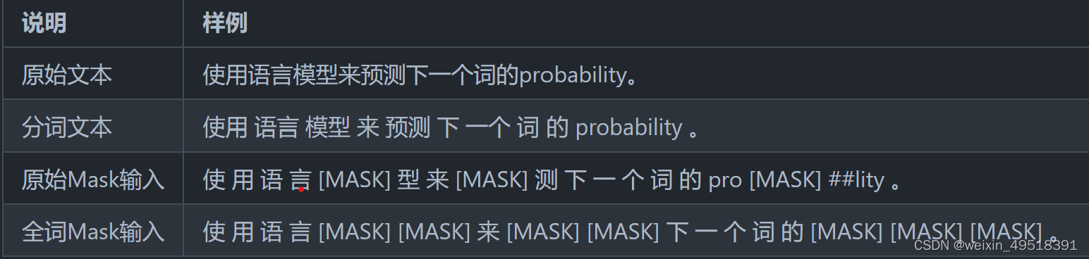从jieba分词到BERT-wwm——中文自然语言处理（NLP）基础分享系列（12）_chinese-bert-wwm-ext-CSDN博客