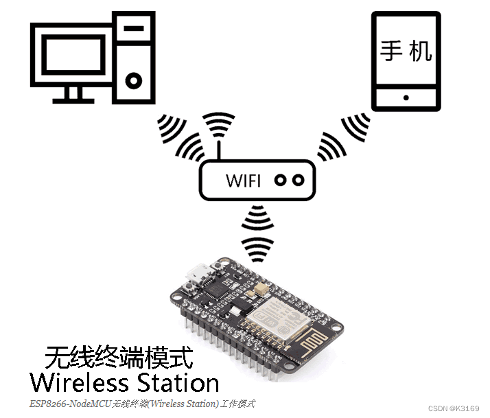 【ESP32_8266_WiFi (一)】网络通信基础_esp8266 01 ipv4地址-CSDN博客
