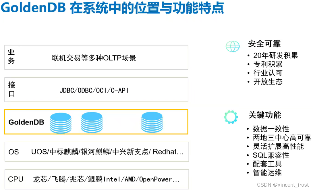 GoldenDb-01分布式数据库发展历程_golddb数据库认证 csdn-CSDN博客