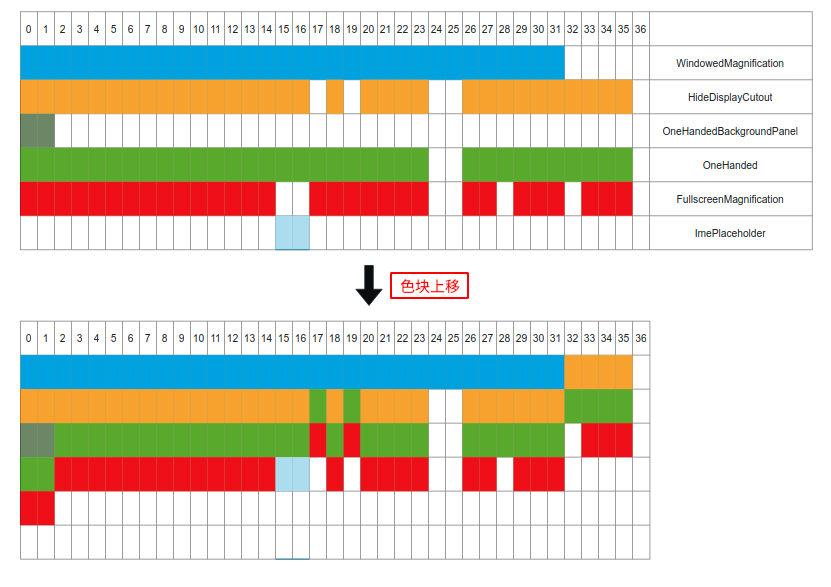 安卓12窗口层次: DisplayArea树-CSDN博客