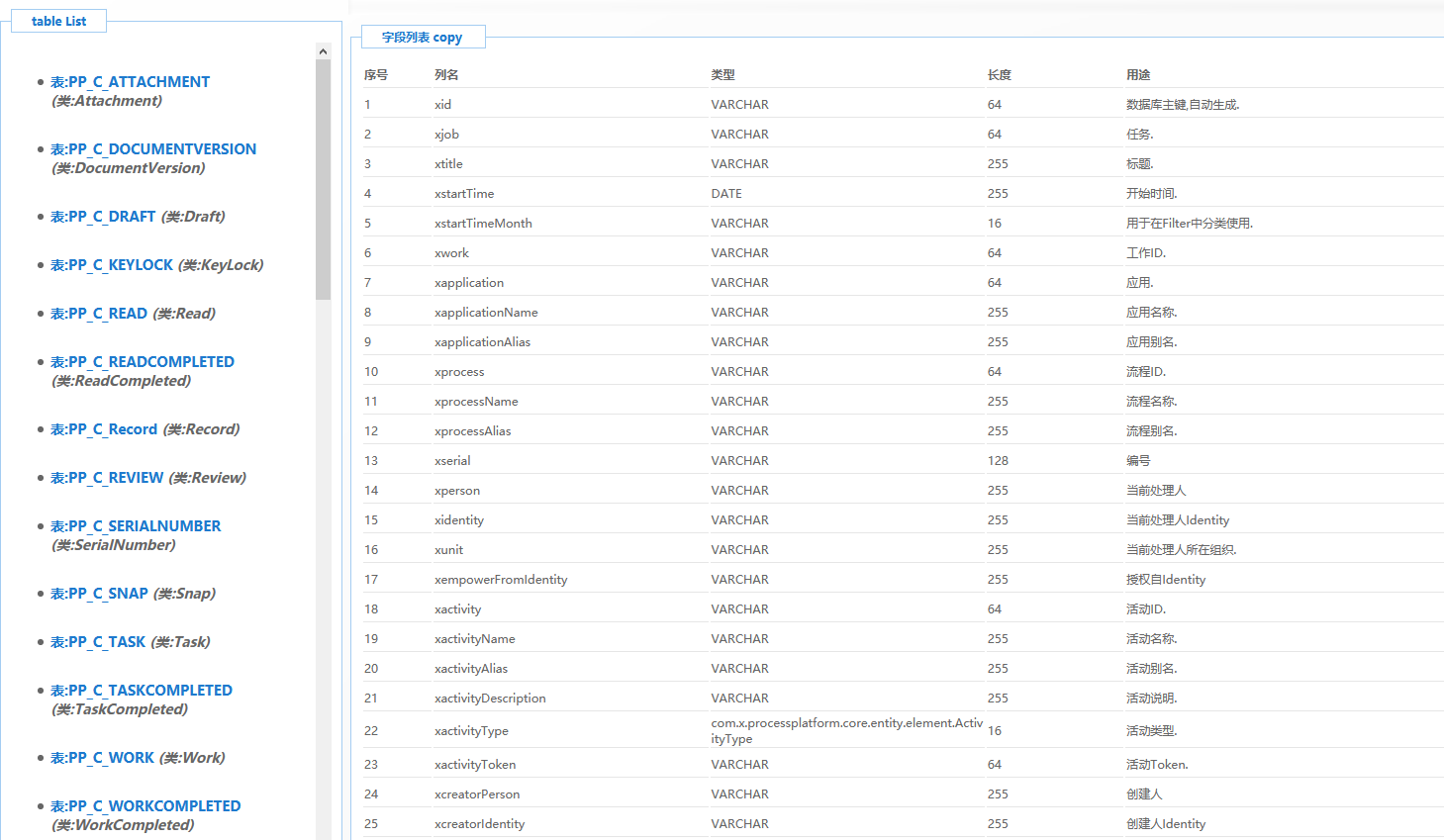 o2oa一些关于流程的数据表整理_o2oa表结构设计说明-CSDN博客