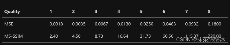 CompressAI 模型参数配置学习笔记-CSDN博客
