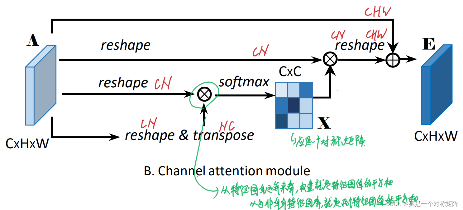 Dual Attention Network for Scene Segmentation--2019.Jun Fu_鈥淒ual attention network for scene ...