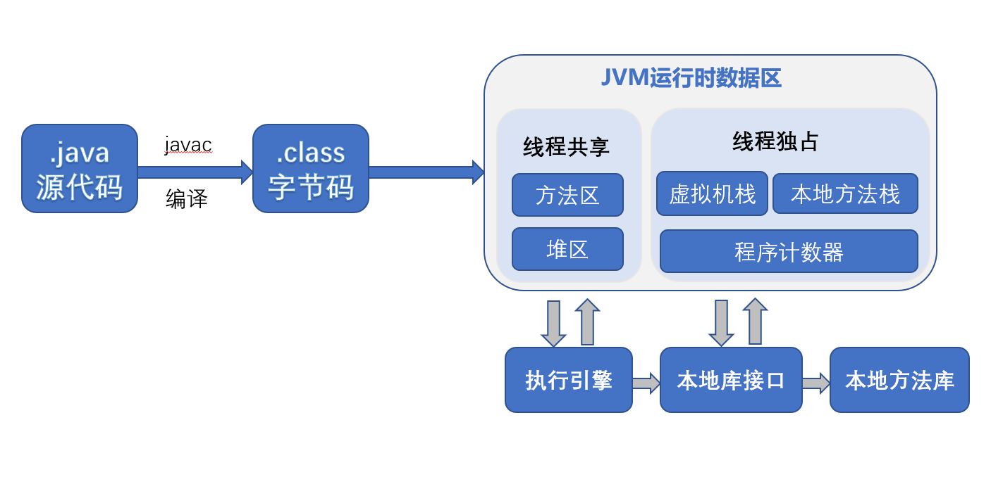 【java程序运行原理解析】—— Java程序的运行过程java原理 Csdn博客 