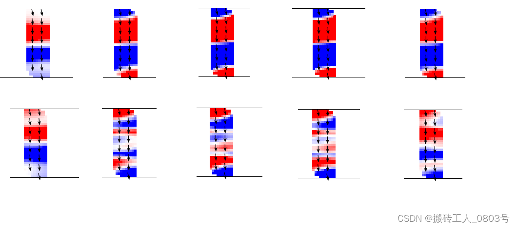 学习自旋电子学的笔记06：“扫参数”批量微磁模拟，ubermag介绍，微磁模拟求助_ubermag安装-CSDN博客