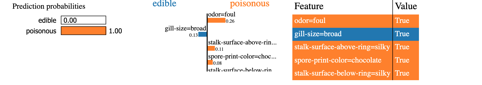 可信任的人工智能（一）_ai fairness 360_魏可伟的博客-CSDN博客