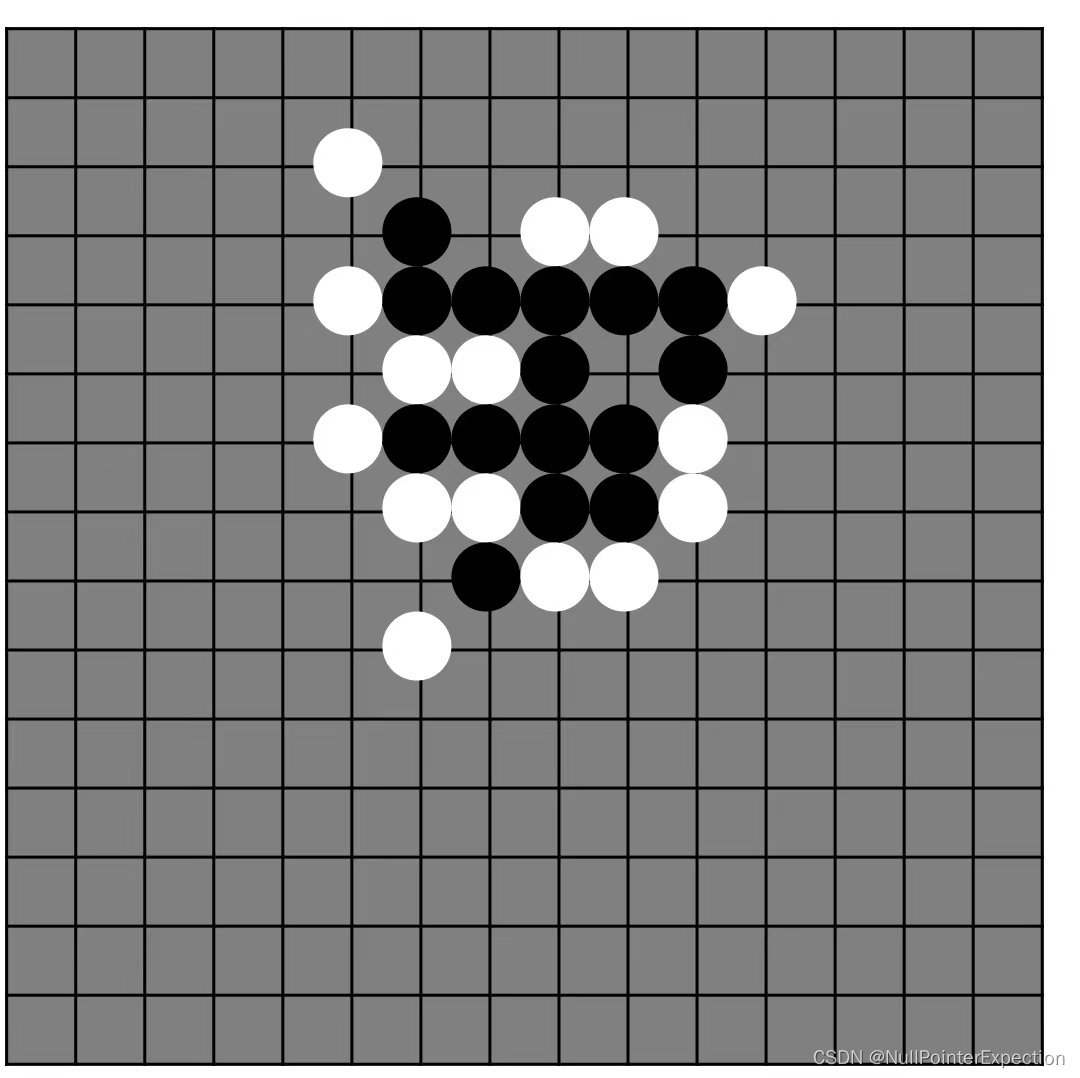 Javascript 实现五子棋人机pkhtml五子棋人机 Csdn博客 