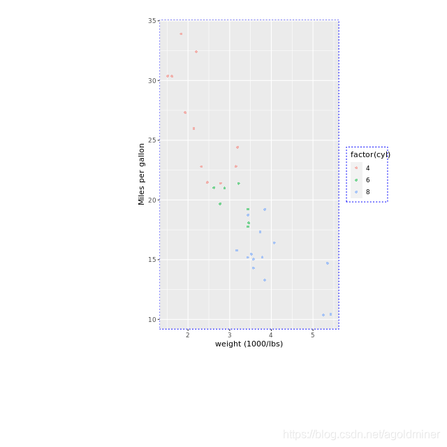 23 Introduction To Data Visualization With Ggplot2datacamp答案 Introduction To Data