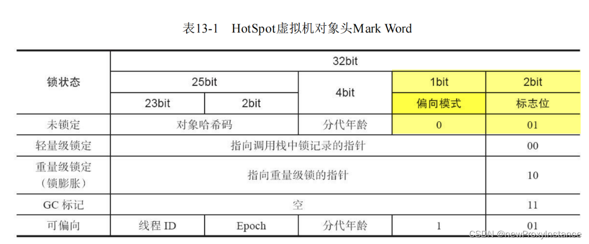 深入浅出Java Object Layout (JOL)-CSDN博客