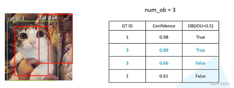 YOLOV7学习记录之mAP计算_yolo map-CSDN博客