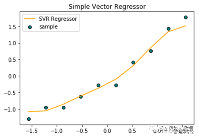风控场景中值得收藏的10个经典算法模型的实操与应用_风控算法-CSDN博客