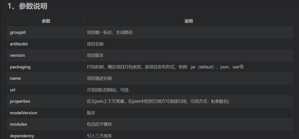 Maven项目POM文件参数详解_pom文件怎么接收外界的变量-CSDN博客