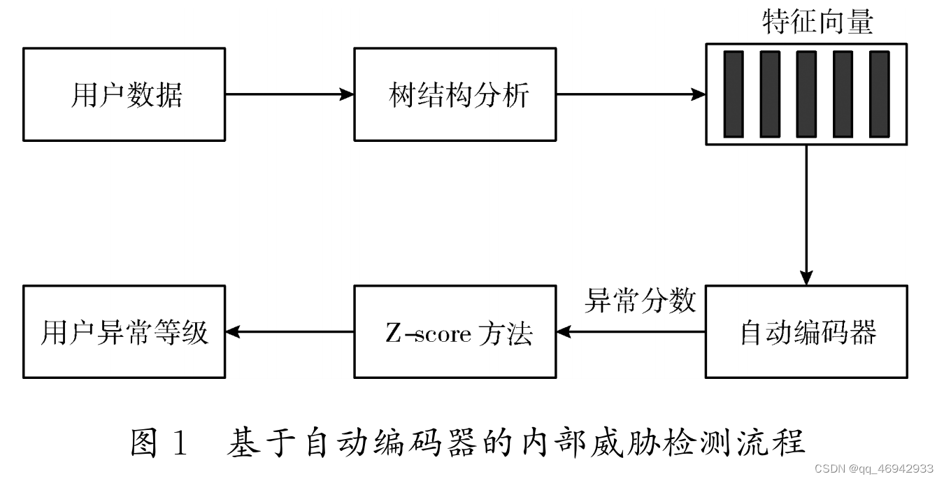 11.14论文速读_bgl数据集-CSDN博客