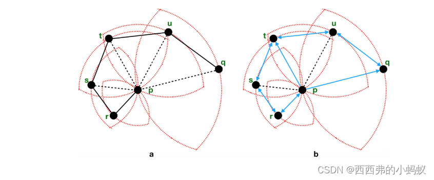Fast Approximate Nearest Neighbor Search With The Navigating Spreading-out Graph-CSDN博客