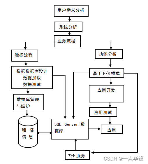 Java基于springbootvue的社区医疗服务平台设计与实现(附源码) Csdn博客 2712