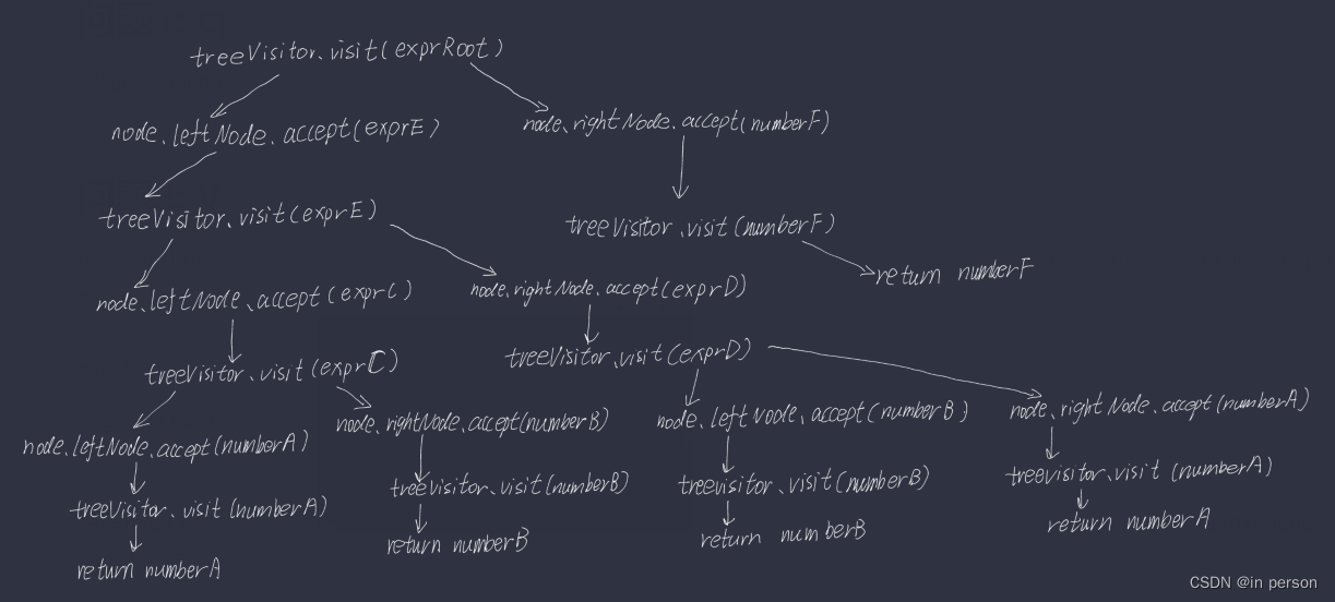 cminus_compiler编译原理实验3_使用c++实现c-minus语言的小型编译器-CSDN博客