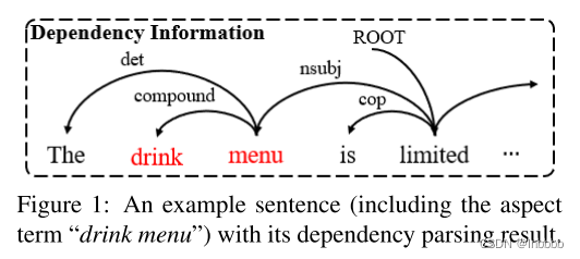 论文笔记 Aspect Based Sentiment Analysis Withtype Aware Graph Convolutional Networks And Layer 