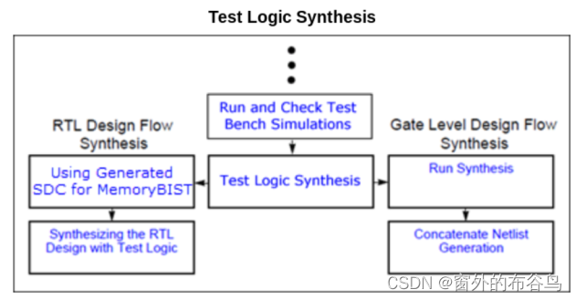 Memory BIST Getting Started_create patterns specification&process patterns spe-CSDN博客