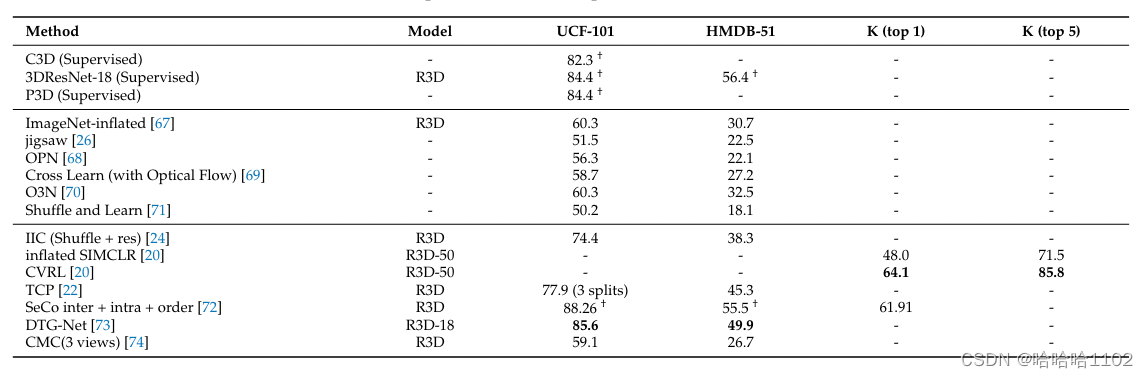 【自监督学习综述】A Survey on Contrastive Self-Supervised Learning-CSDN博客